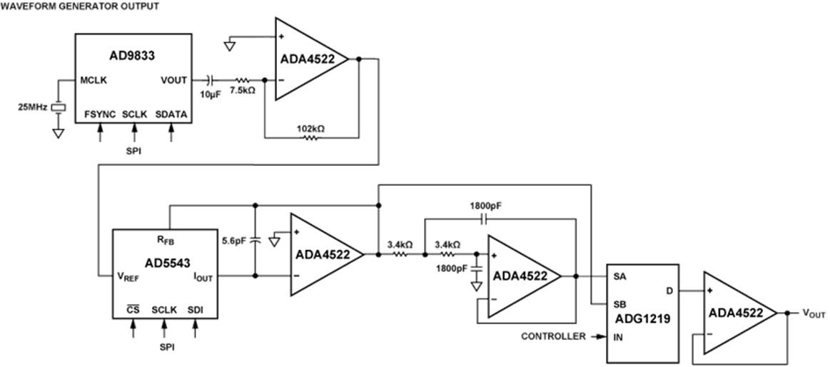 CN0582 Data Acquisition System - Analog Devices | DigiKey